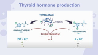 hyperthyroidism .pptx