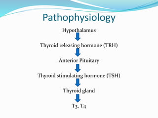 Hyperthyroidism | PPTX