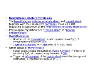 Hyperthyroidism and thyrotoxicosis.pptx