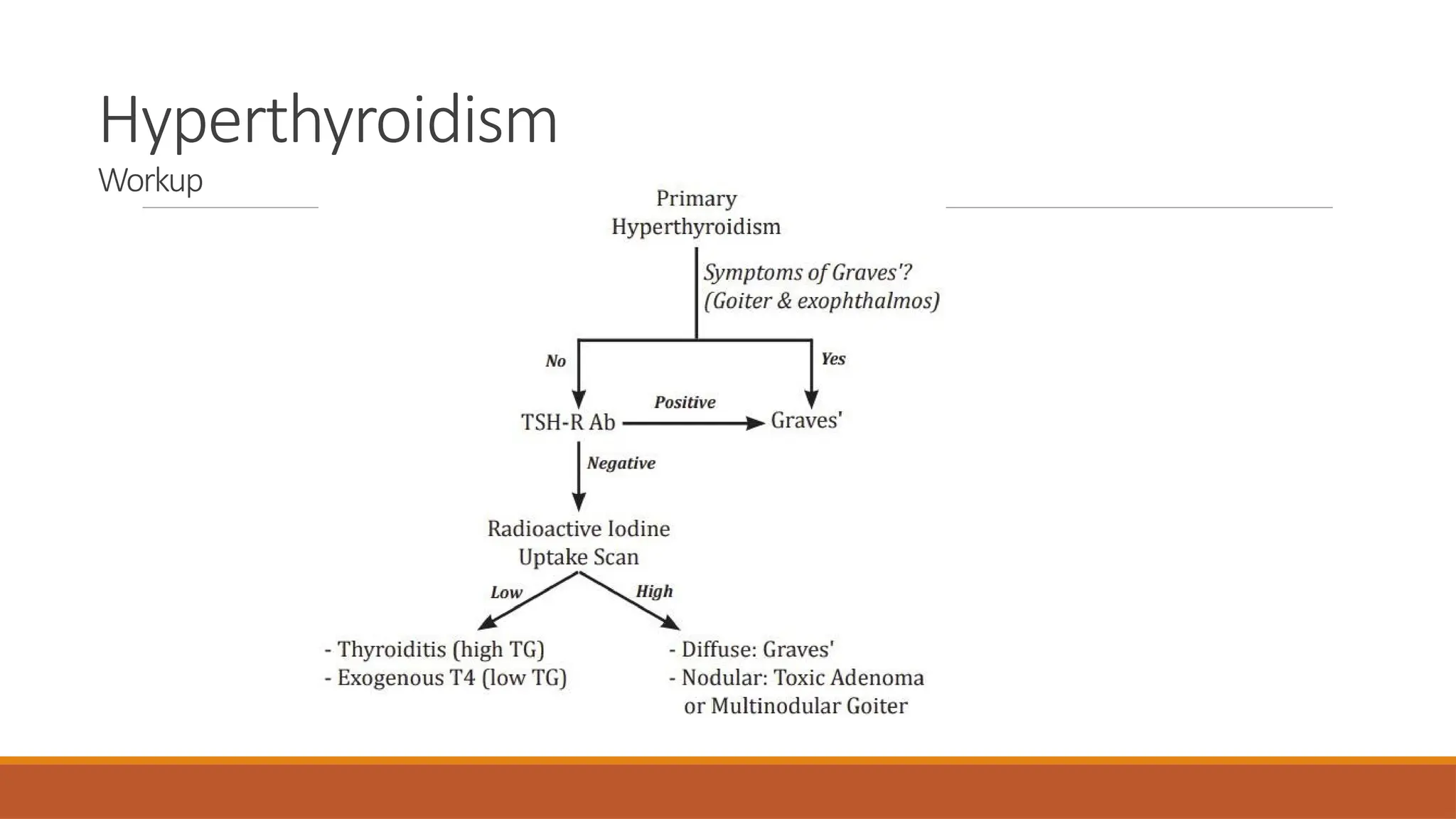 Hyperthyroidism its cause and treatment.pptx