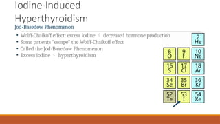 Hyperthyroidism its cause and treatment.pptx