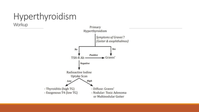 Hyperthyroidism its cause and treatment.pptx