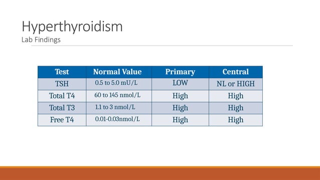 Hyperthyroidism its cause and treatment.pptx