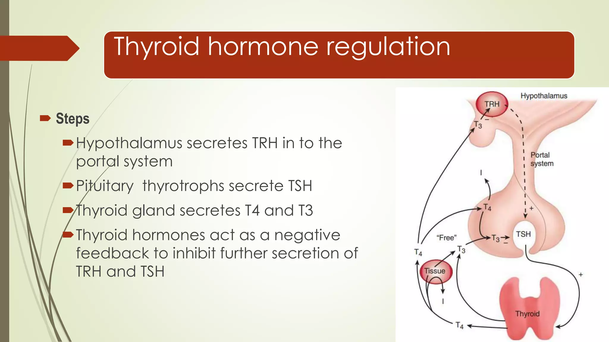 management of Hyperthyroidism | PPTX