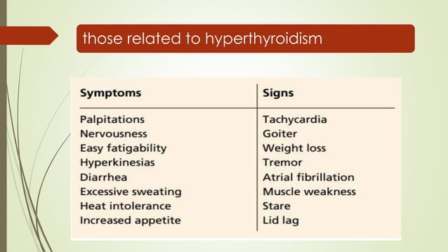 management of Hyperthyroidism | PPTX | Thyroid Disorders | Endocrine ...