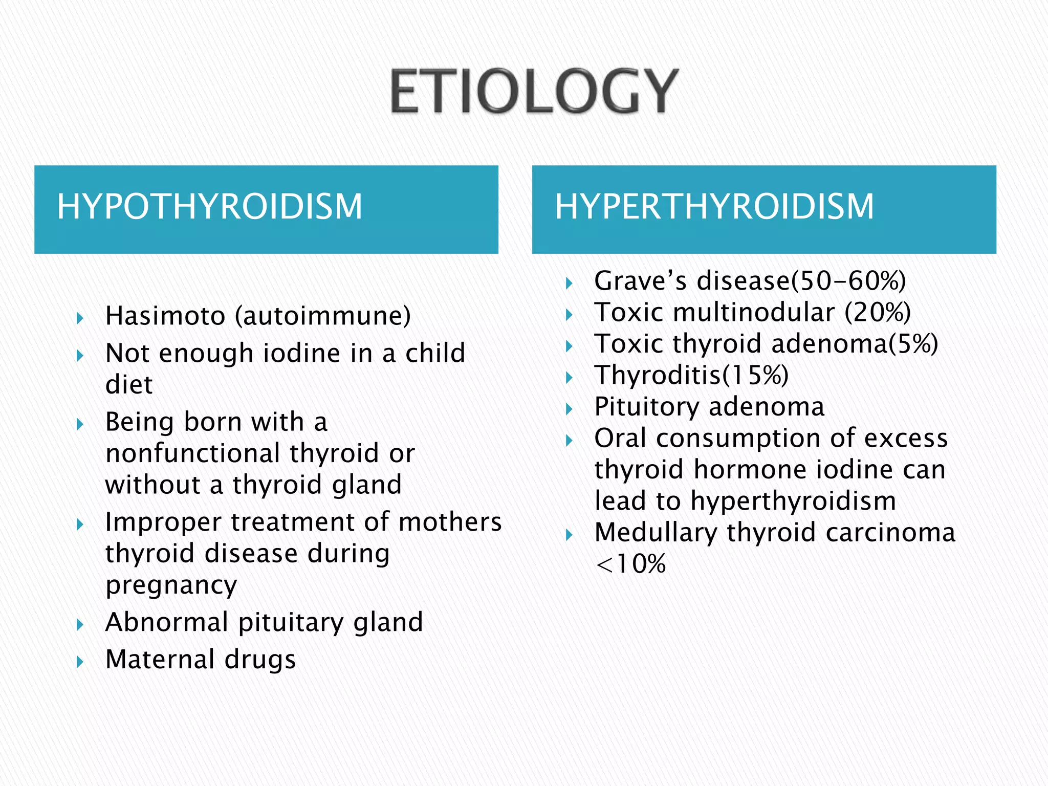hyperthyroidism & hypothyroidism | PPTX