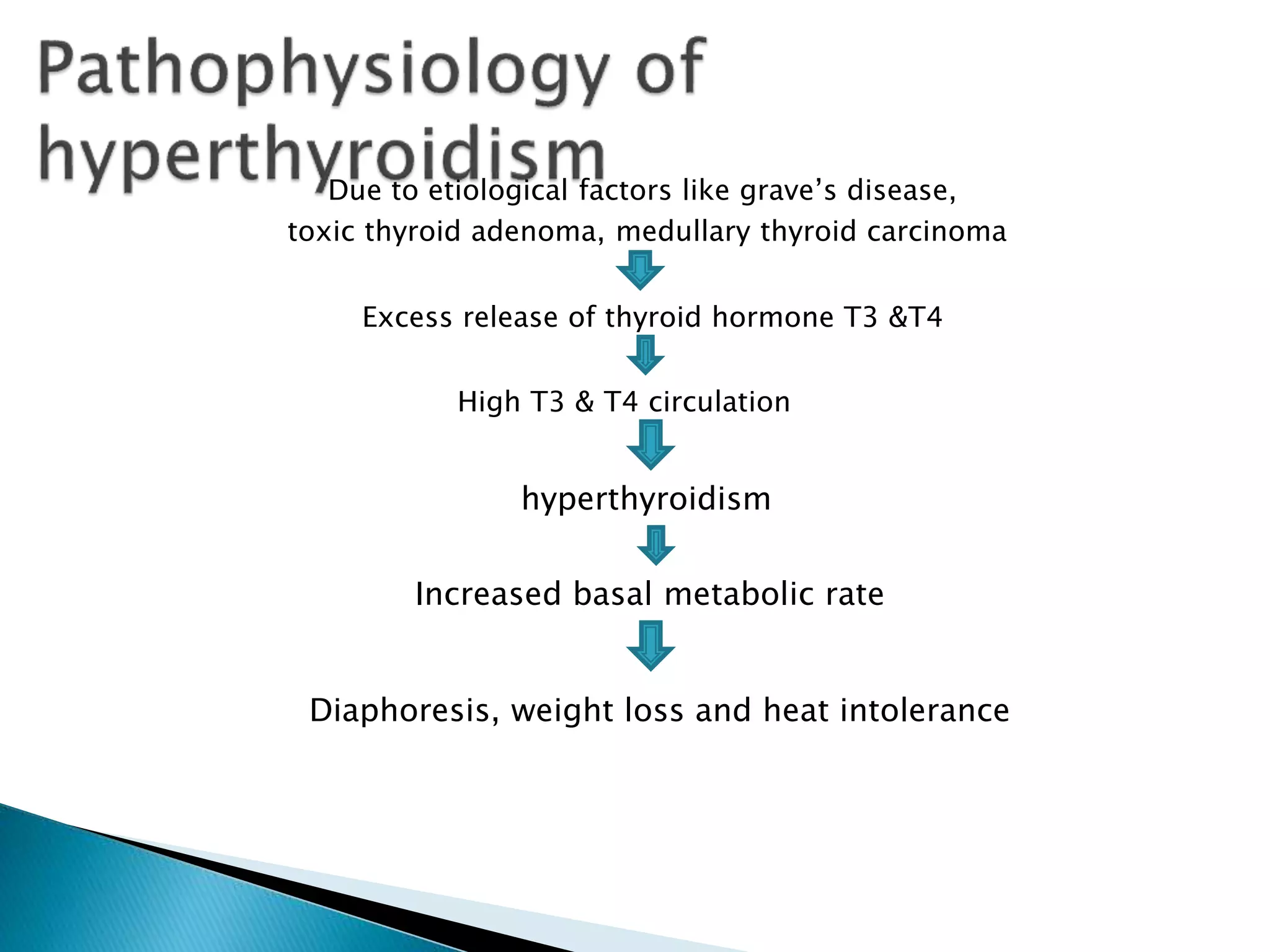 hyperthyroidism & hypothyroidism | PPTX