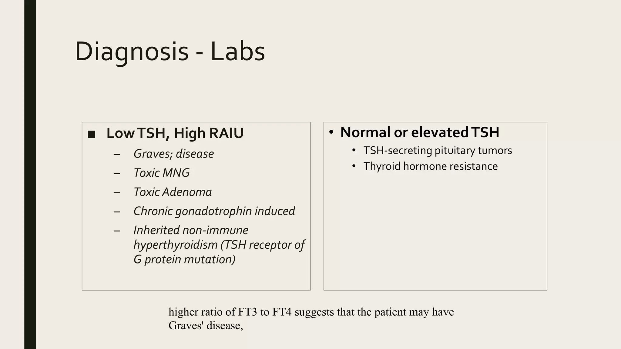 Hyperthyroidism in children | PPTX