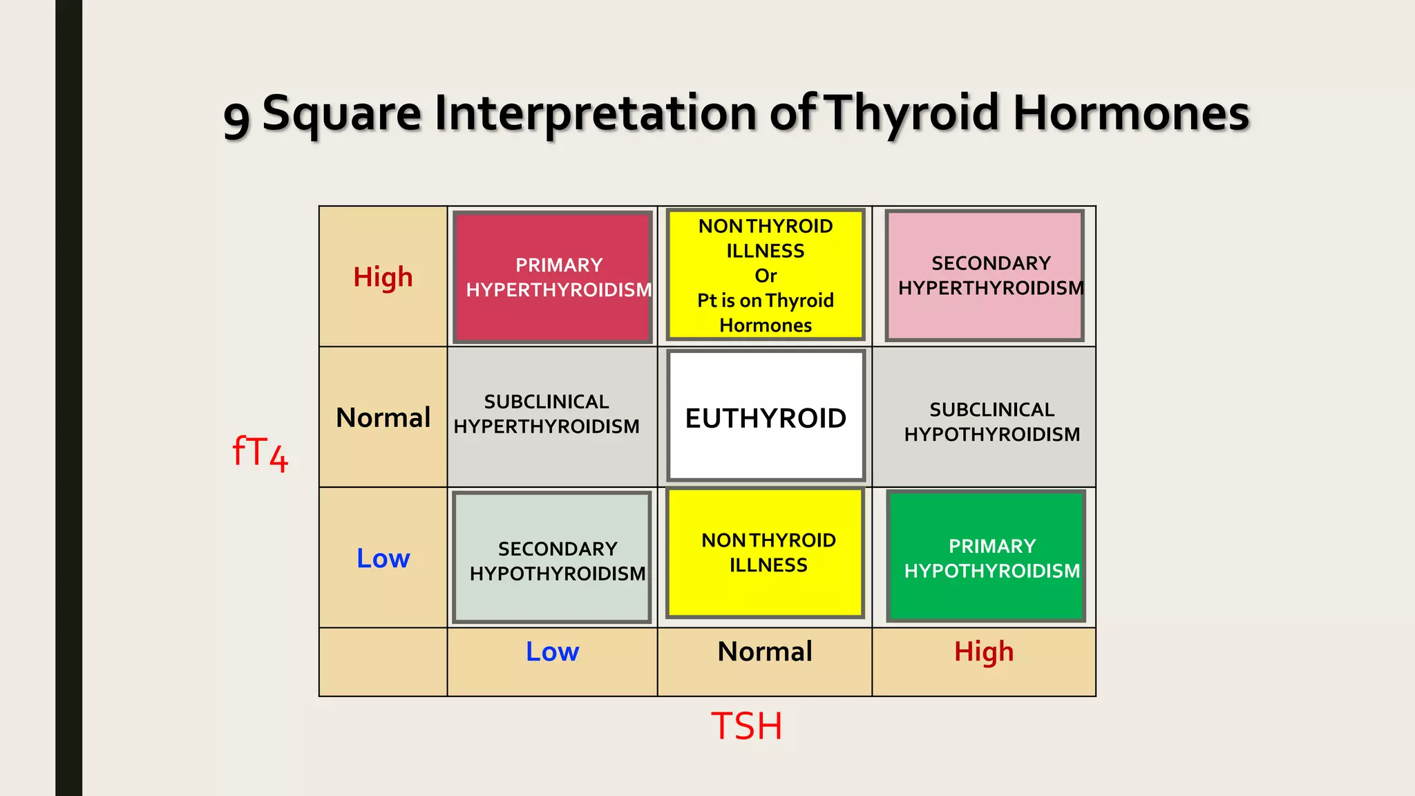 Hyperthyroidism in children | PPTX