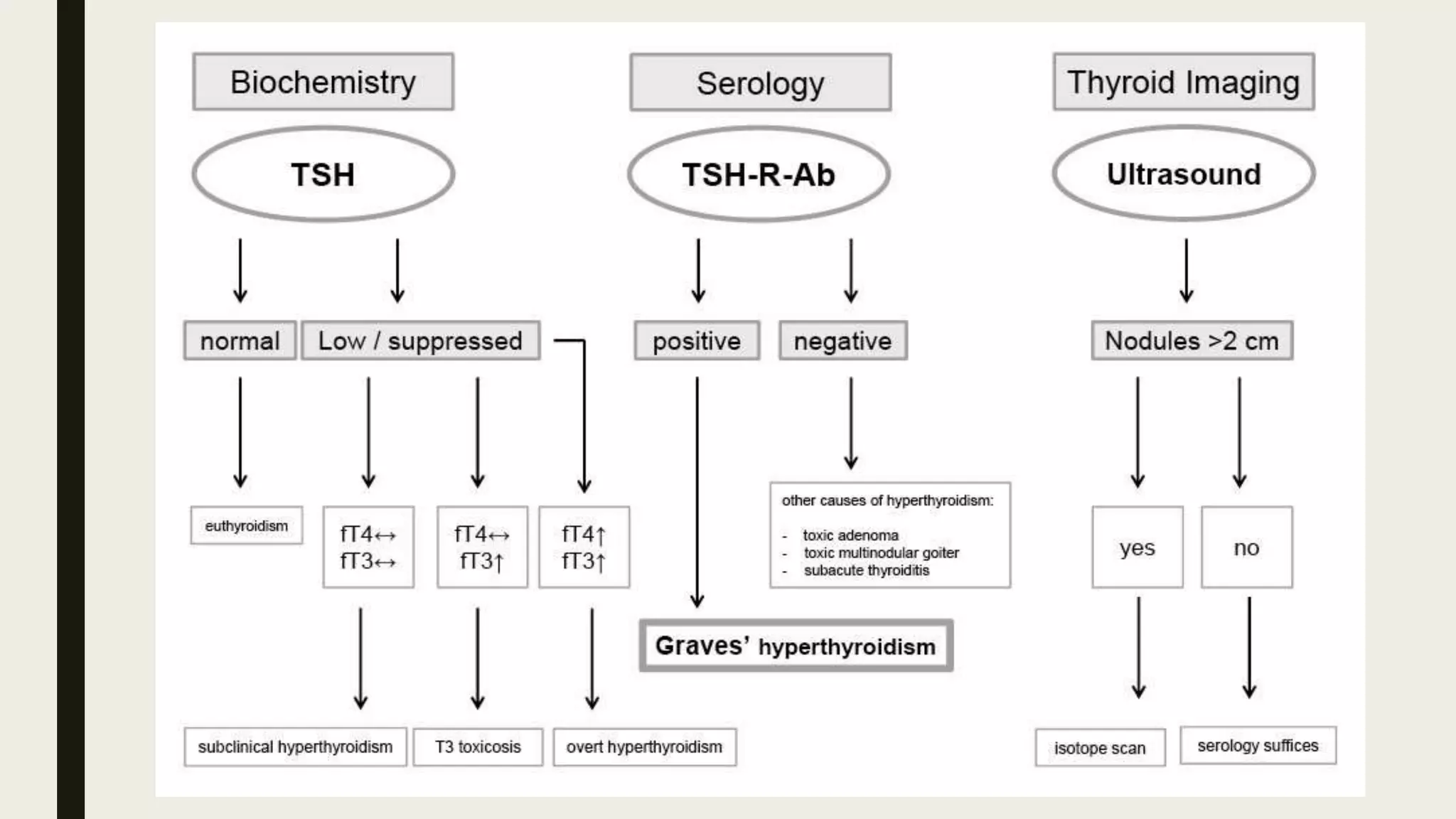 Hyperthyroidism in children | PPTX