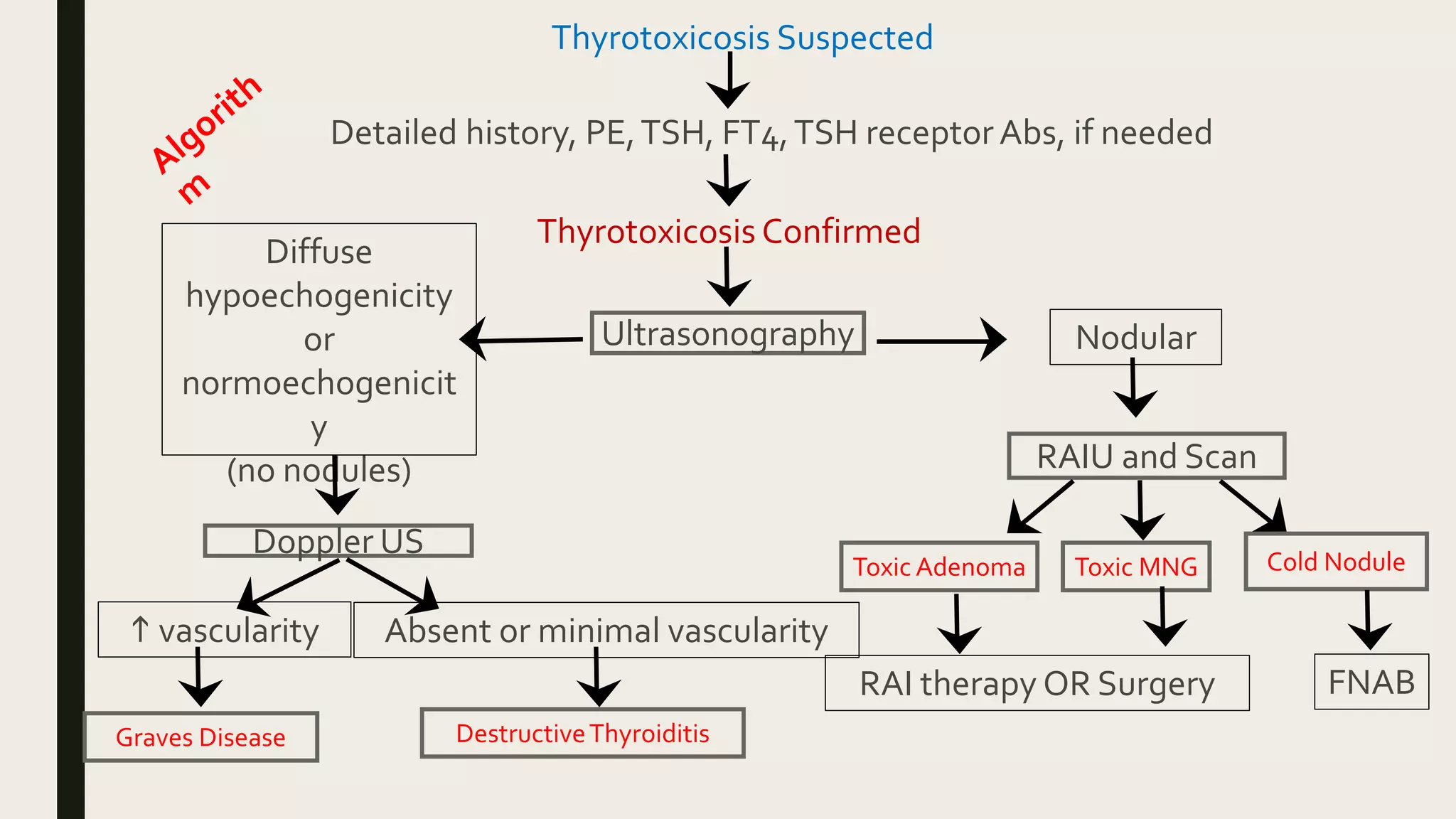 Hyperthyroidism in children | PPTX