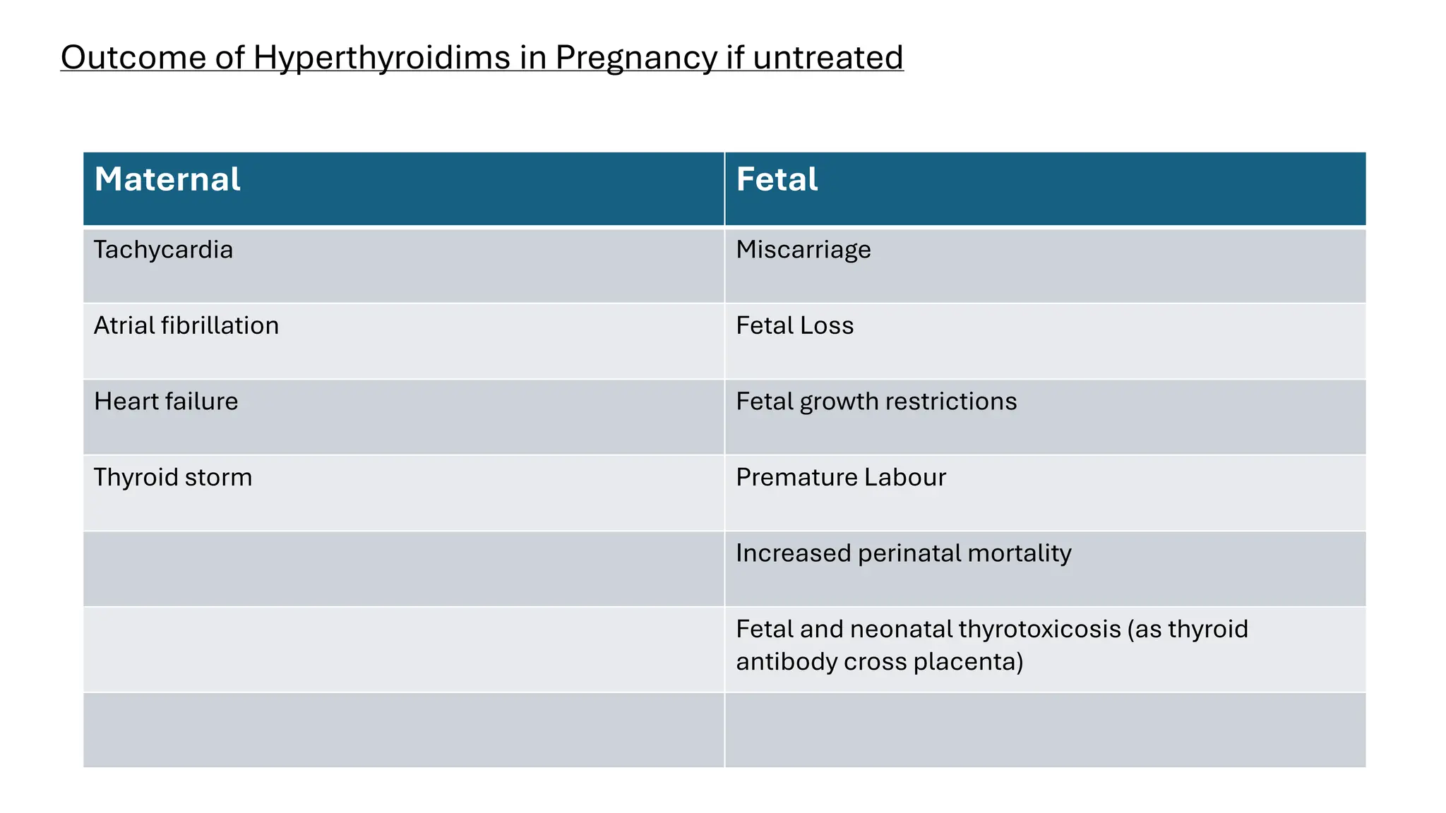 Hyperthyroidism related problems during pregnancy.pdf