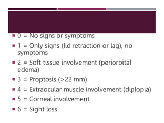Hyperthyroidism Ppt.pptx