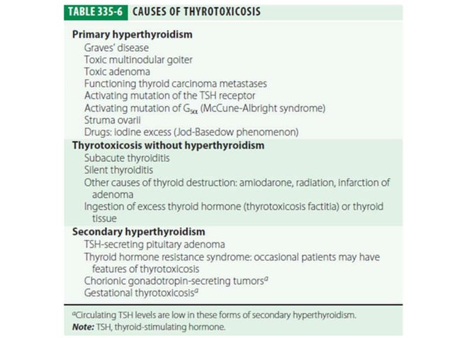 Hyperthyroidism about goiter medical Ppt.pptx | Thyroid Disorders | Endocrine and Metabolic Diseases