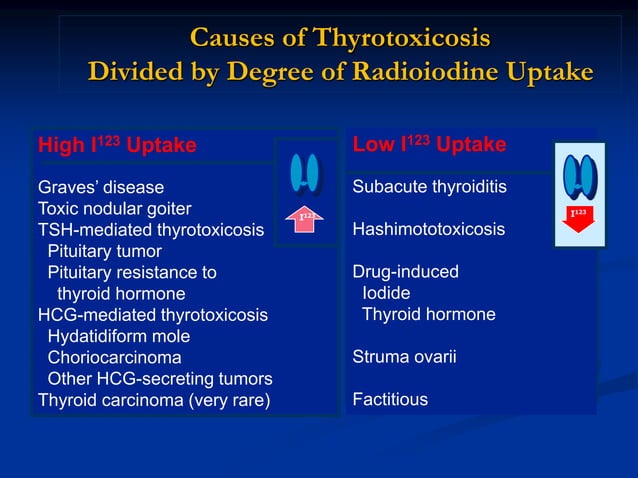 Hyperthyroidism the lect .ppt