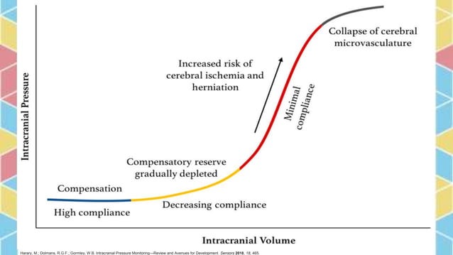 Hypertonic Saline Versus Mannitol for Increased Intracranial Pressure ...