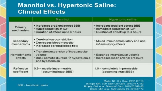 Hypertonic Saline Versus Mannitol for Increased Intracranial Pressure…