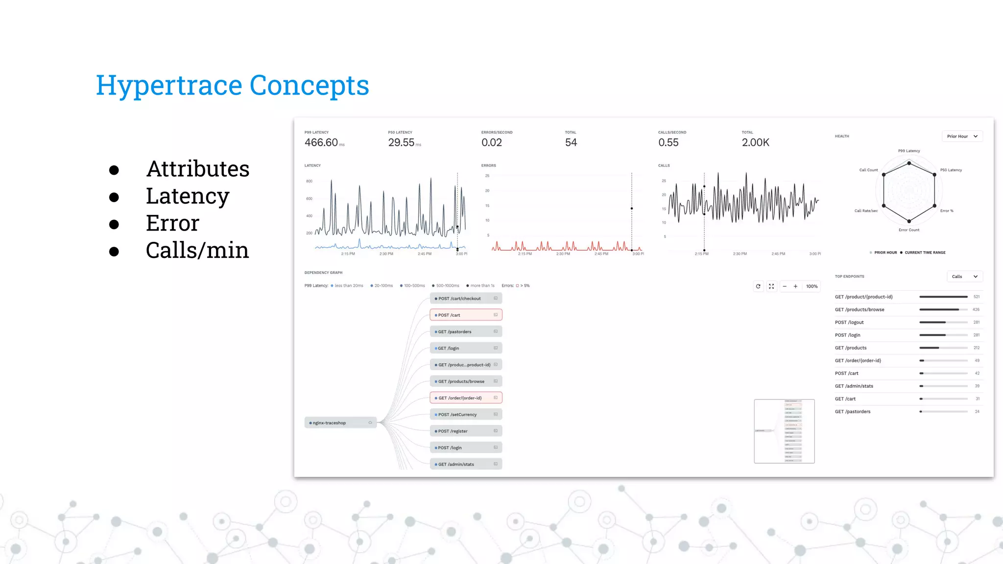 Hypertrace - Distributed Tracing and Observability for Microservices | PDF