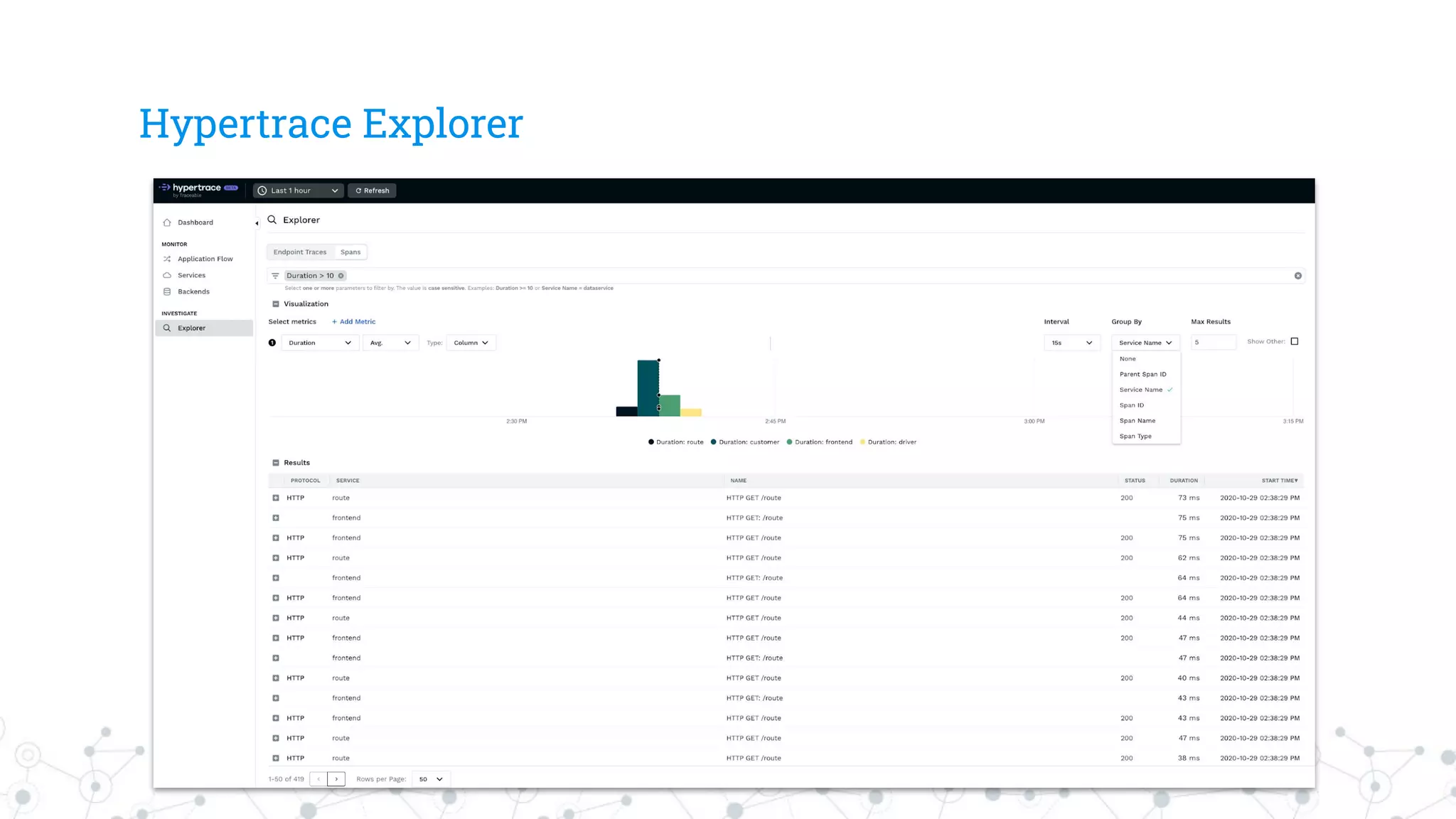 Hypertrace - Distributed Tracing and Observability for Microservices | PDF