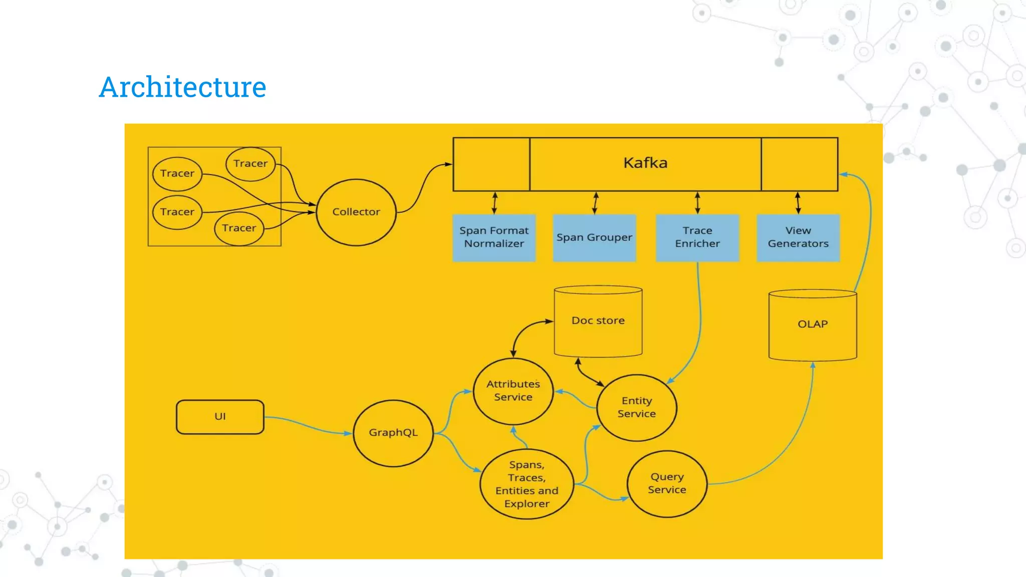 Hypertrace - Distributed Tracing and Observability for Microservices | PDF