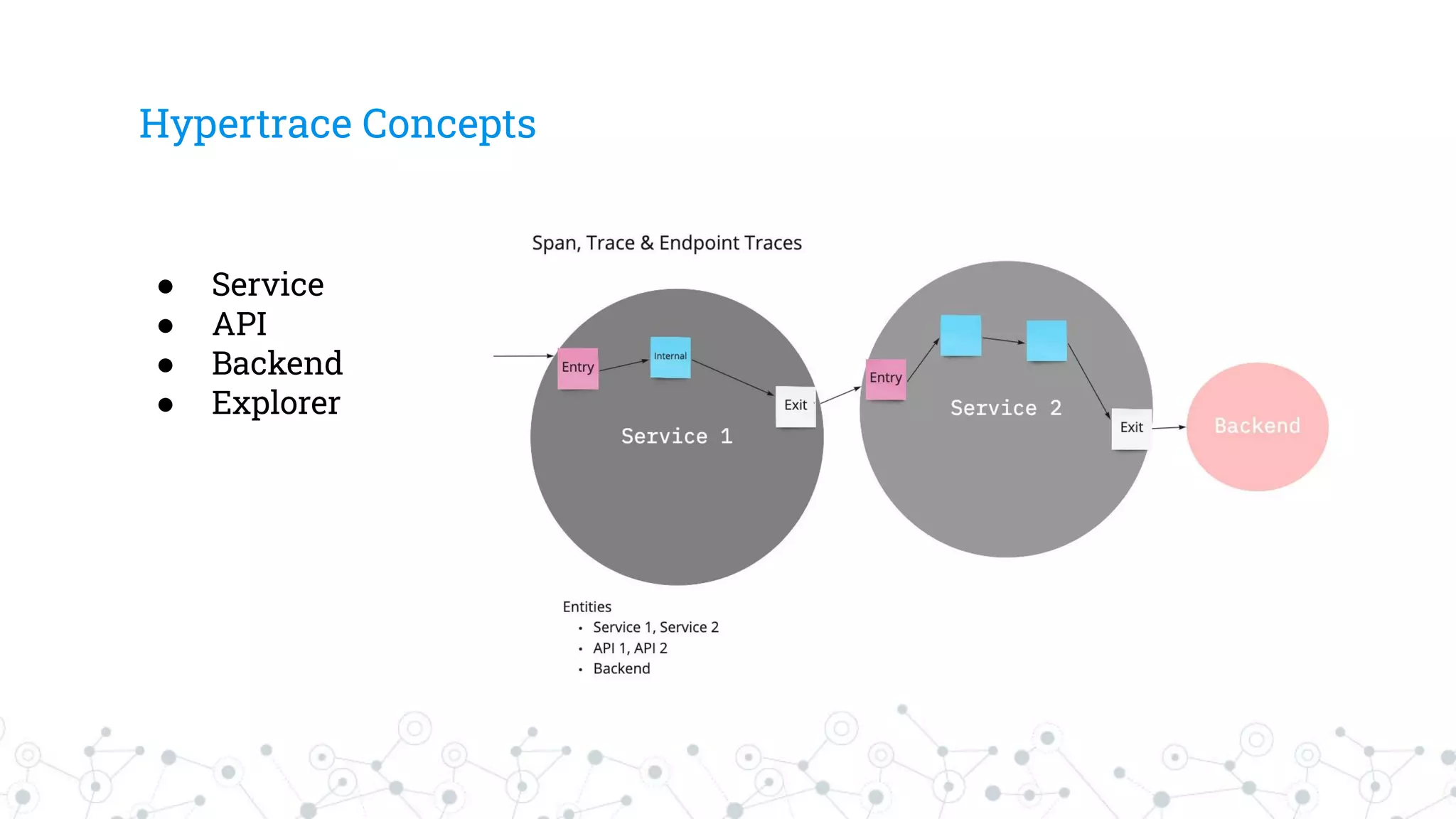Hypertrace - Distributed Tracing and Observability for Microservices | PDF