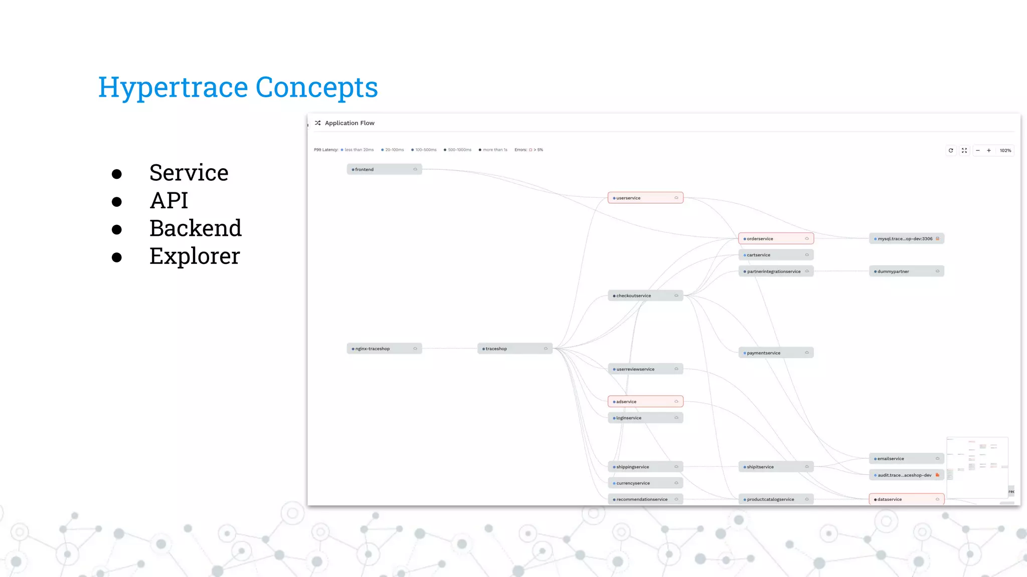 Hypertrace Distributed Tracing And Observability For Microservices Ppt 