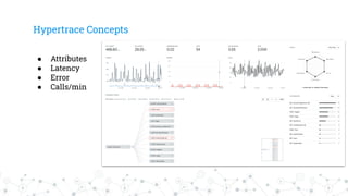Hypertrace - Distributed Tracing and Observability for Microservices | PDF