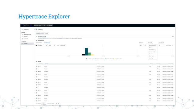Hypertrace - Distributed Tracing and Observability for Microservices | PDF
