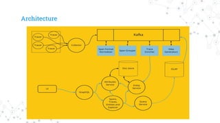 Hypertrace - Distributed Tracing and Observability for Microservices | PDF