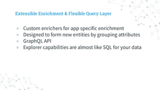 Hypertrace - Distributed Tracing and Observability for Microservices | PDF
