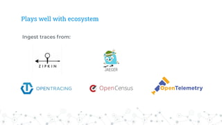 Hypertrace - Distributed Tracing and Observability for Microservices | PDF