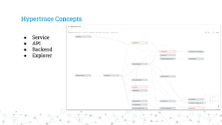 Hypertrace - Distributed Tracing and Observability for Microservices | PDF