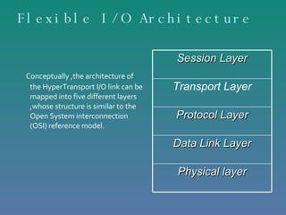 Hyper Transport Technology | PPT