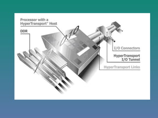 Hyper Transport Technology | PPT
