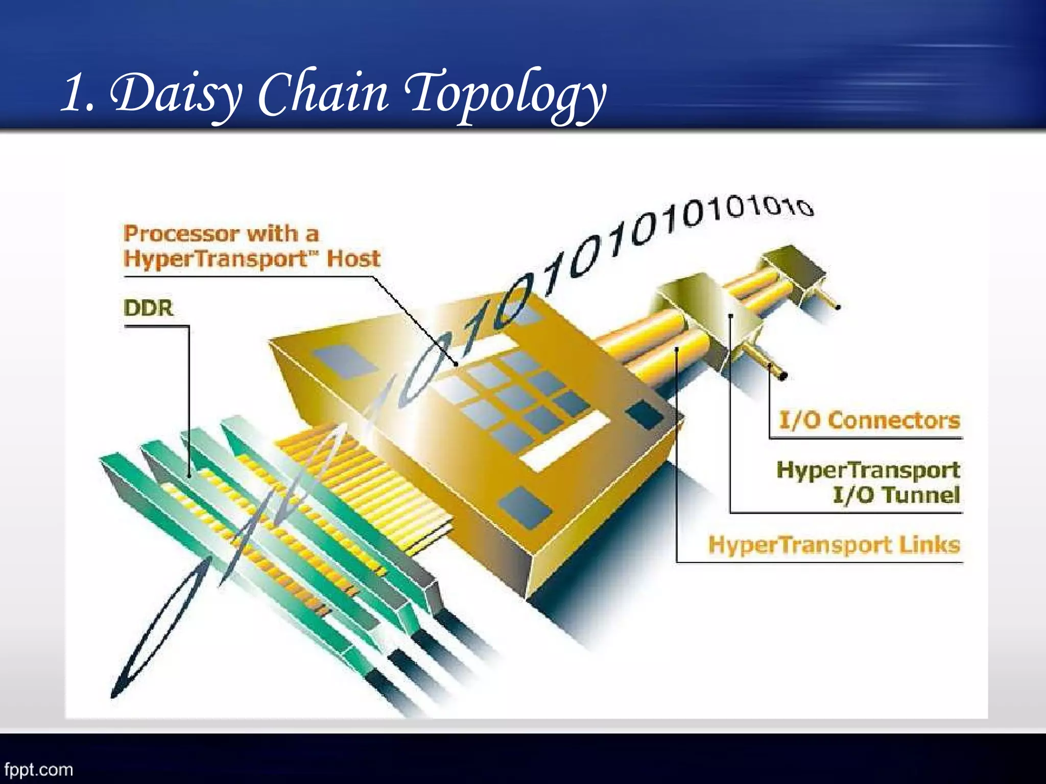 Hyper Transport Technology | PPT