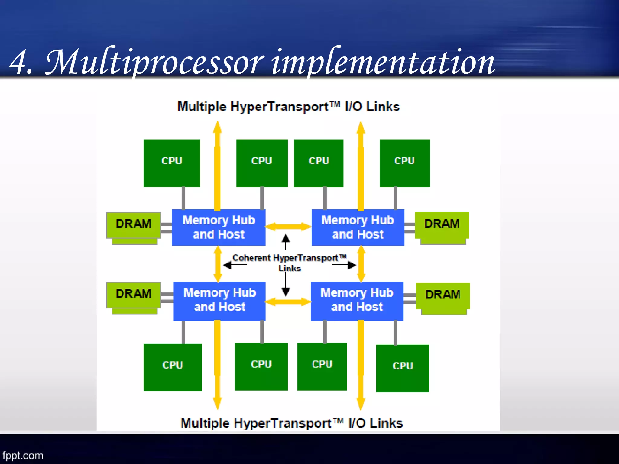 Hyper Transport Technology | PPT