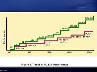 Hyper Transport Technology | PPT