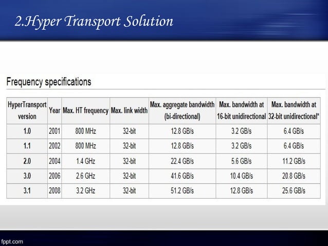 Hyper Transport Technology | PPT | Computer Networking | Computing