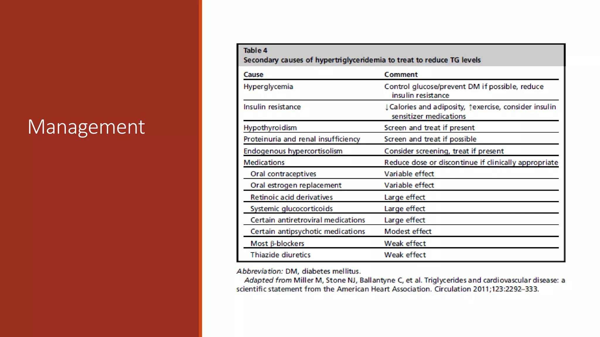 Hypertriglyceridemia | PPTX