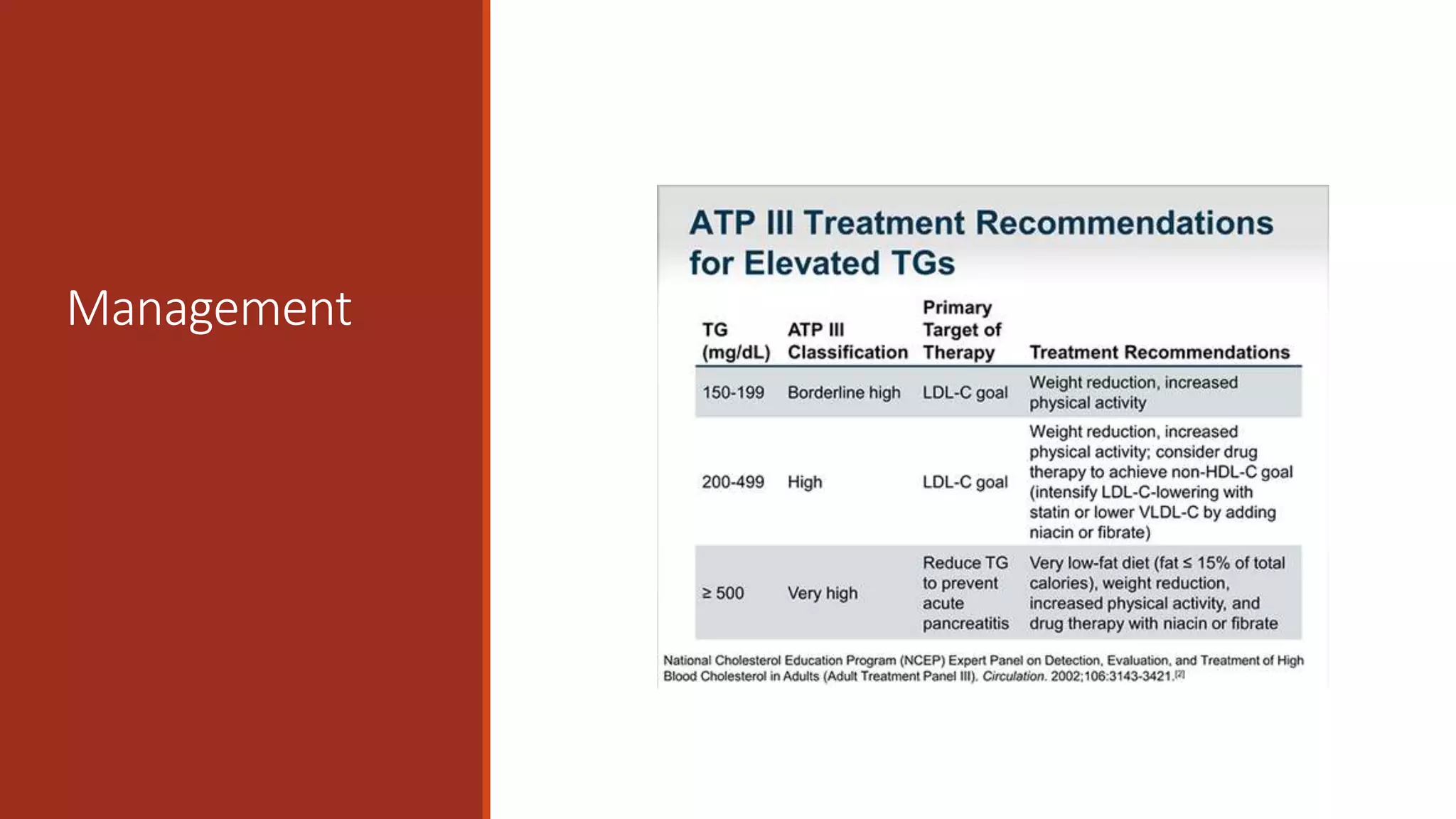 Hypertriglyceridemia | PPTX