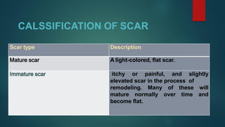 hyper trohpic scar MANAGEMENT FOR --pdf.pdf