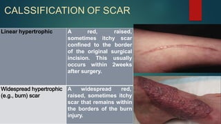 hyper trohpic scar MANAGEMENT FOR --pdf.pdf