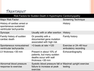 Hypertrophic cardiomyopathy.pptx