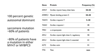 HYPERTROPHIC CARDIOMYOPATHY (HOCM): A disease of Heart | PPT
