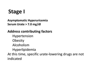 HYPERURICAEMIA + all related brand training material.pptx