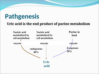 Diagnostic and treatment of Hyperuricaemia & Gout.ppt