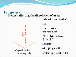 Diagnostic and treatment of Hyperuricaemia & Gout.ppt