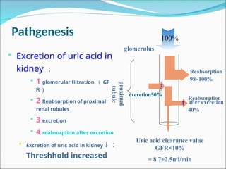 Diagnostic and treatment of Hyperuricaemia & Gout.ppt