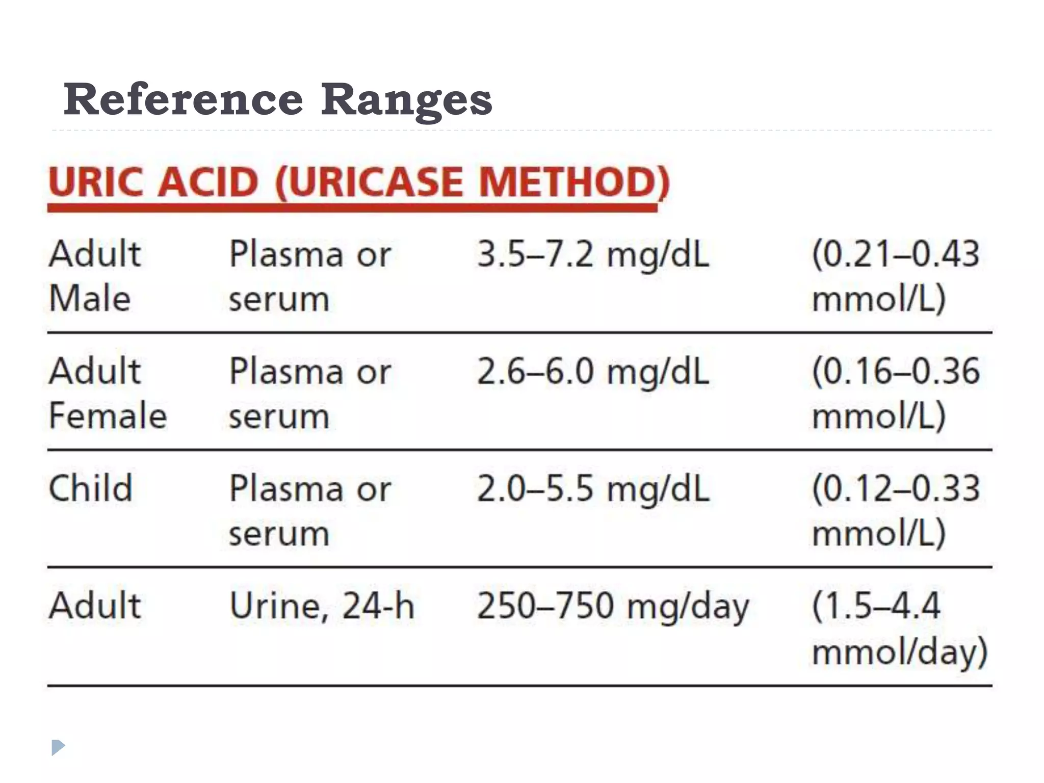 Hyperuricemia | PPTX