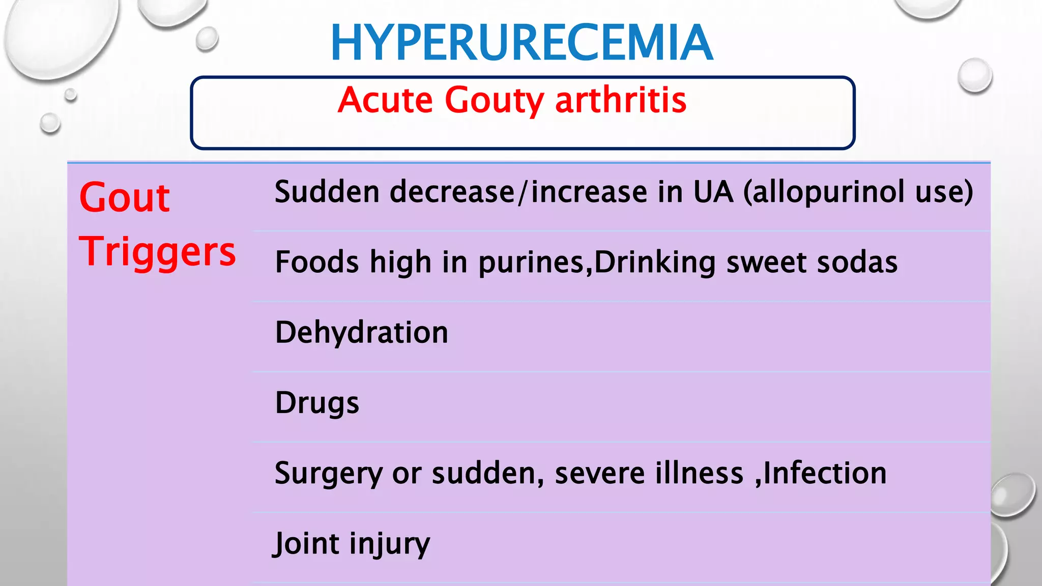 Hyperuricemia | PPTX